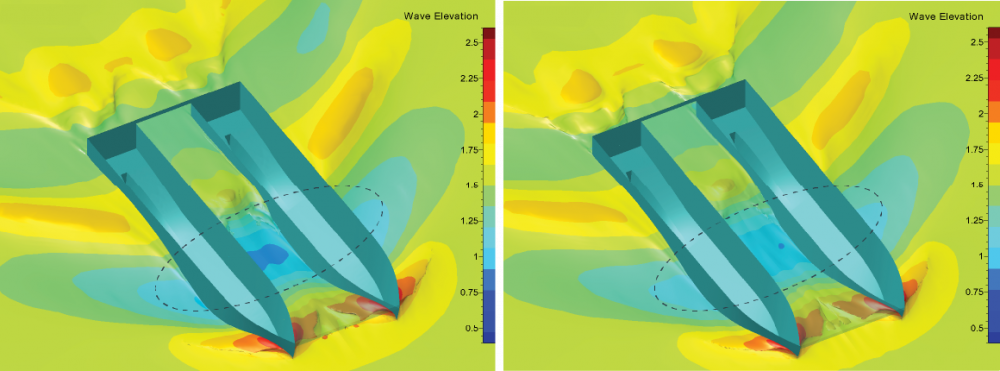 The benefits of using CFD for hull shape optimization